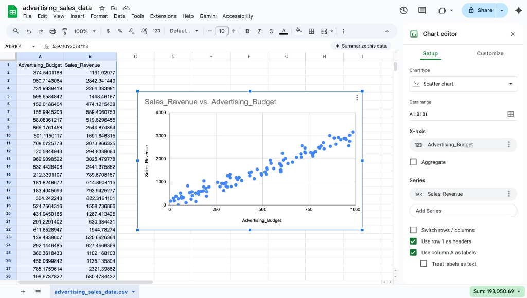 How I Actually Make Scatter Plots in Google Sheets (Step by Step)