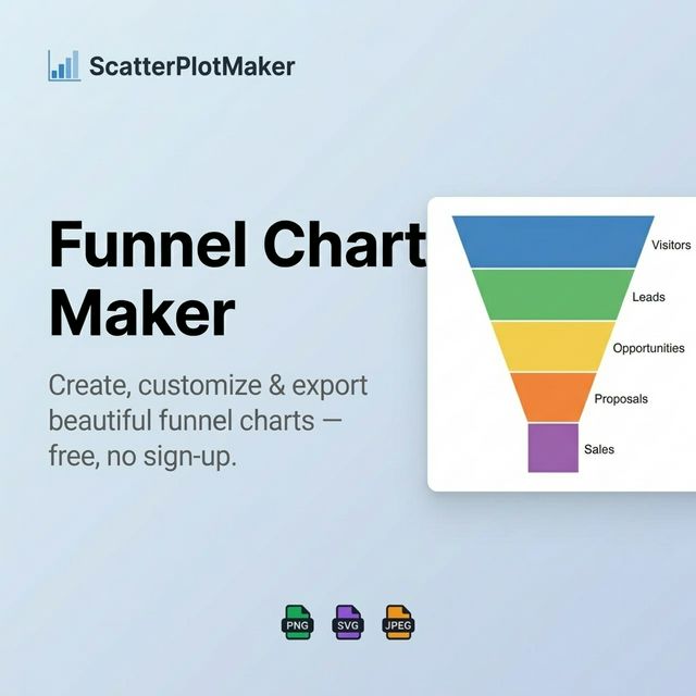 Free Funnel Chart Maker | Create Funnel Charts Online - ScatterPlotMaker