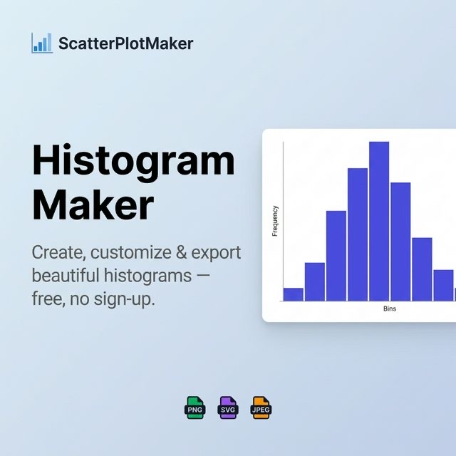 Free Histogram Maker - Frequency Distribution Chart Generator Online