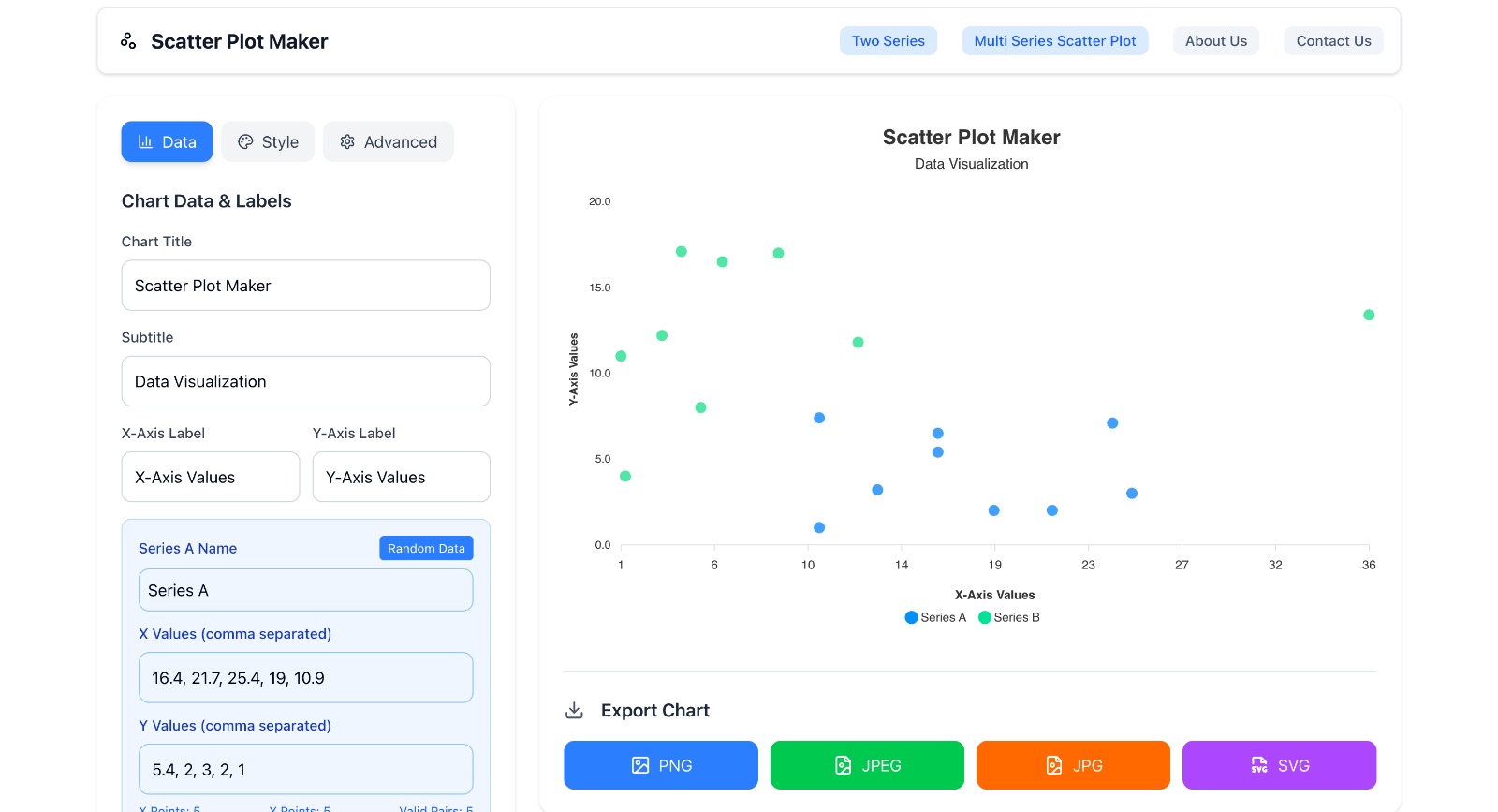 5 Scatter Plot Mistakes That Make Your Data Look Terrible